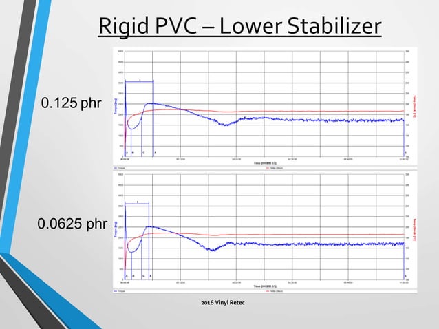 Lubrication and Mechanical Stabilization of Rigid PVC Formulations ...