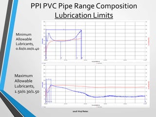 Lubrication and Mechanical Stabilization of Rigid PVC Formulations | PPTX