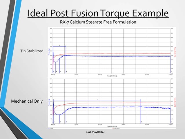 Lubrication and Mechanical Stabilization of Rigid PVC Formulations ...