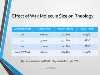 Lubrication and Mechanical Stabilization of Rigid PVC Formulations | PPTX