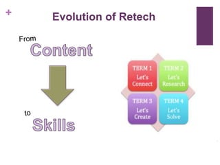 Retech: Digital Innovation and Integration in the Classroom | PPTX | Professional School ...