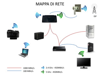 Rete domestica | PDF | Computer Networking | Computing