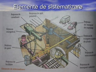 Retele de utilitati | PPT