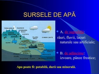 Retele de utilitati | PPT