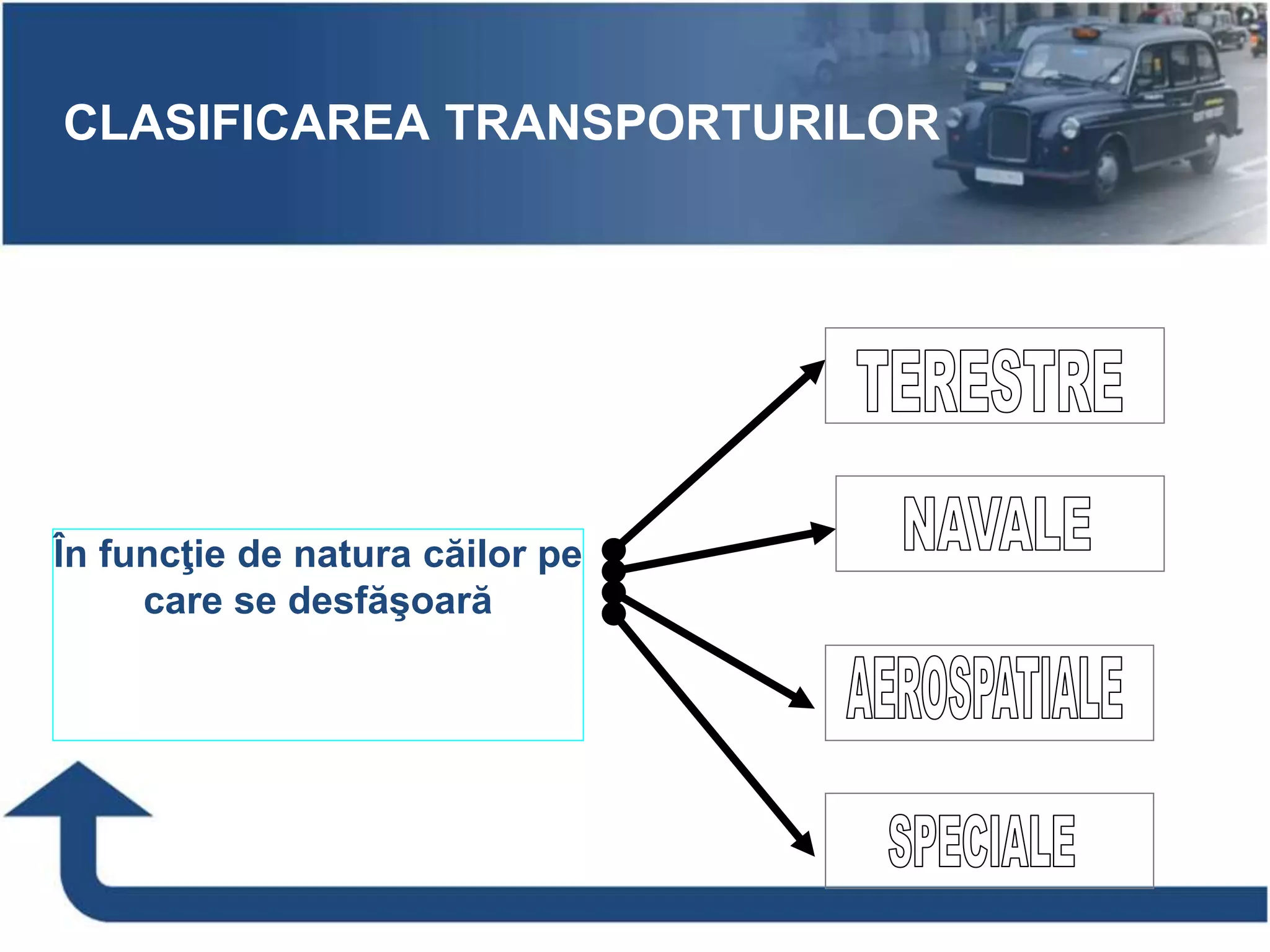 Retele de transport - Ed. Tehno. | PPTX
