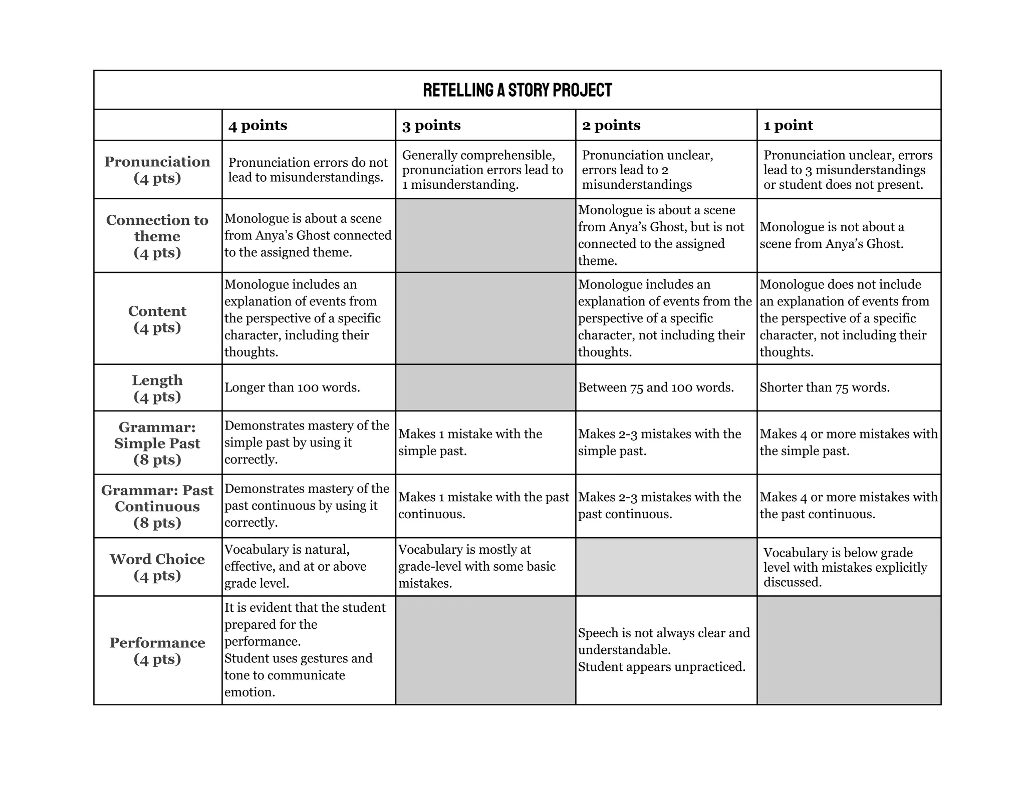 Retelling a Story - Rubric.pdf