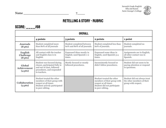 Retelling a Story - Rubric.pdf