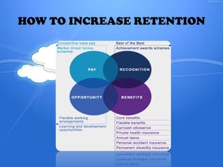 Retension strategies of employee | PPTX