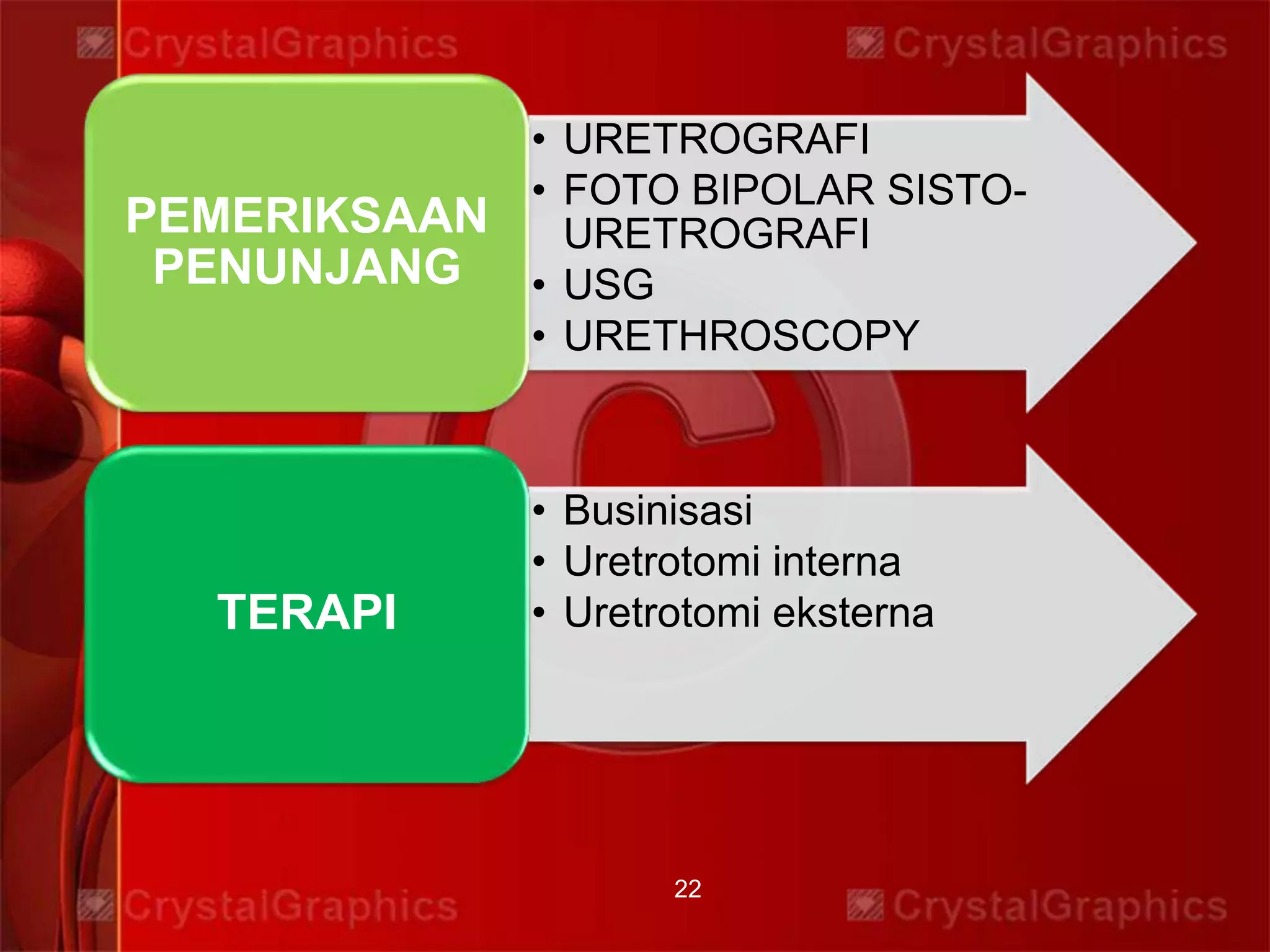 Retensi urine | PPTX