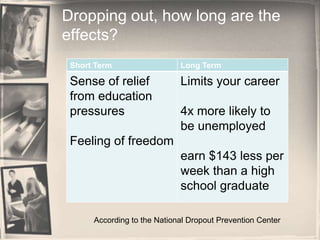 Is Dropping out really preplanned? | PPTX