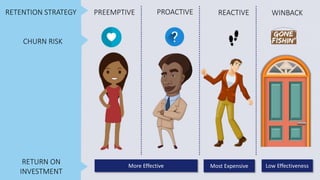 Customer Retention & Customer Acquisition | PPTX