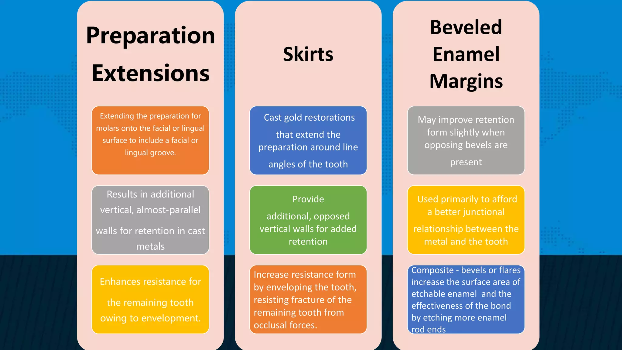 Retention and resistance forms of cavity design | PPTX