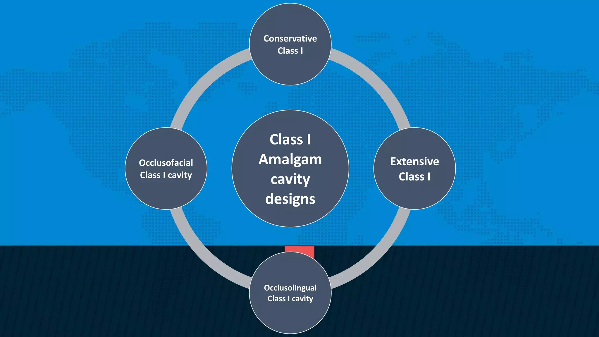 Retention and resistance forms of cavity design | PPTX