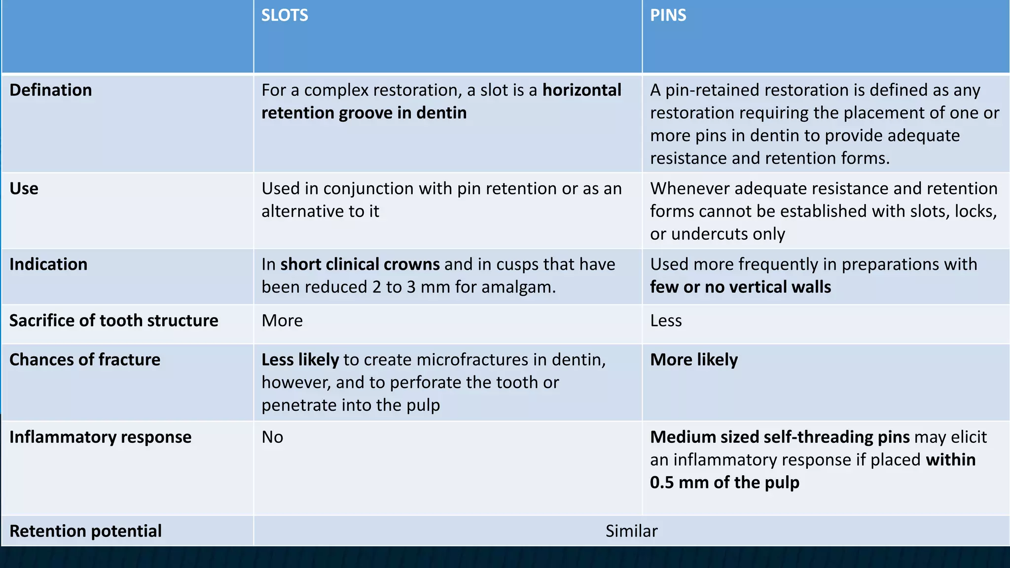 Retention and resistance forms of cavity design | PPTX