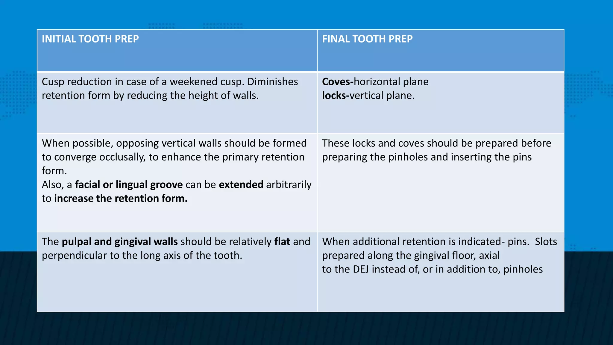 Retention and resistance forms of cavity design | PPTX