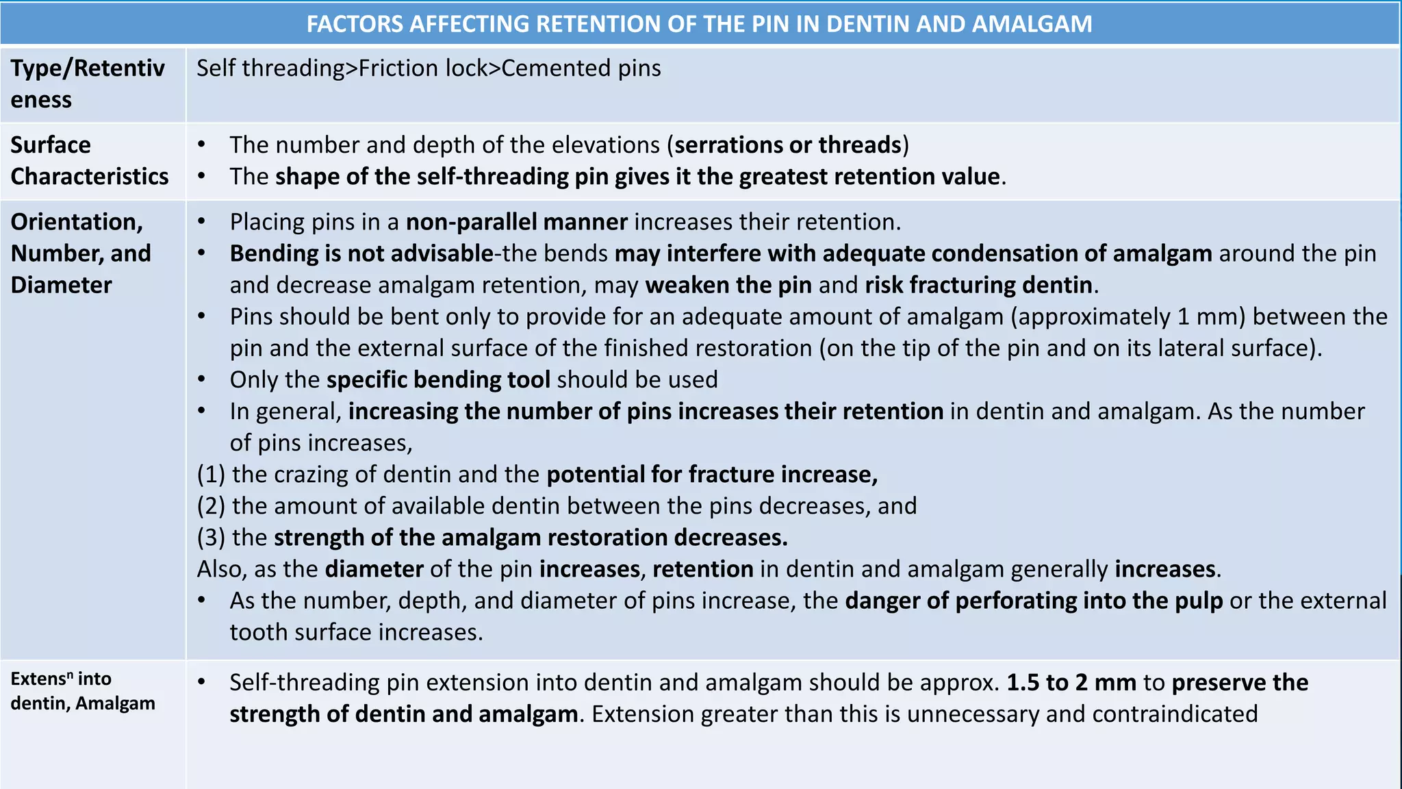 Retention and resistance forms of cavity design | PPTX