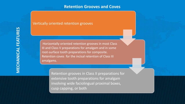 Retention and resistance forms of cavity design | PPTX | Dental Health ...