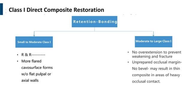 Retention and resistance forms of cavity design | PPTX | Dental Health ...