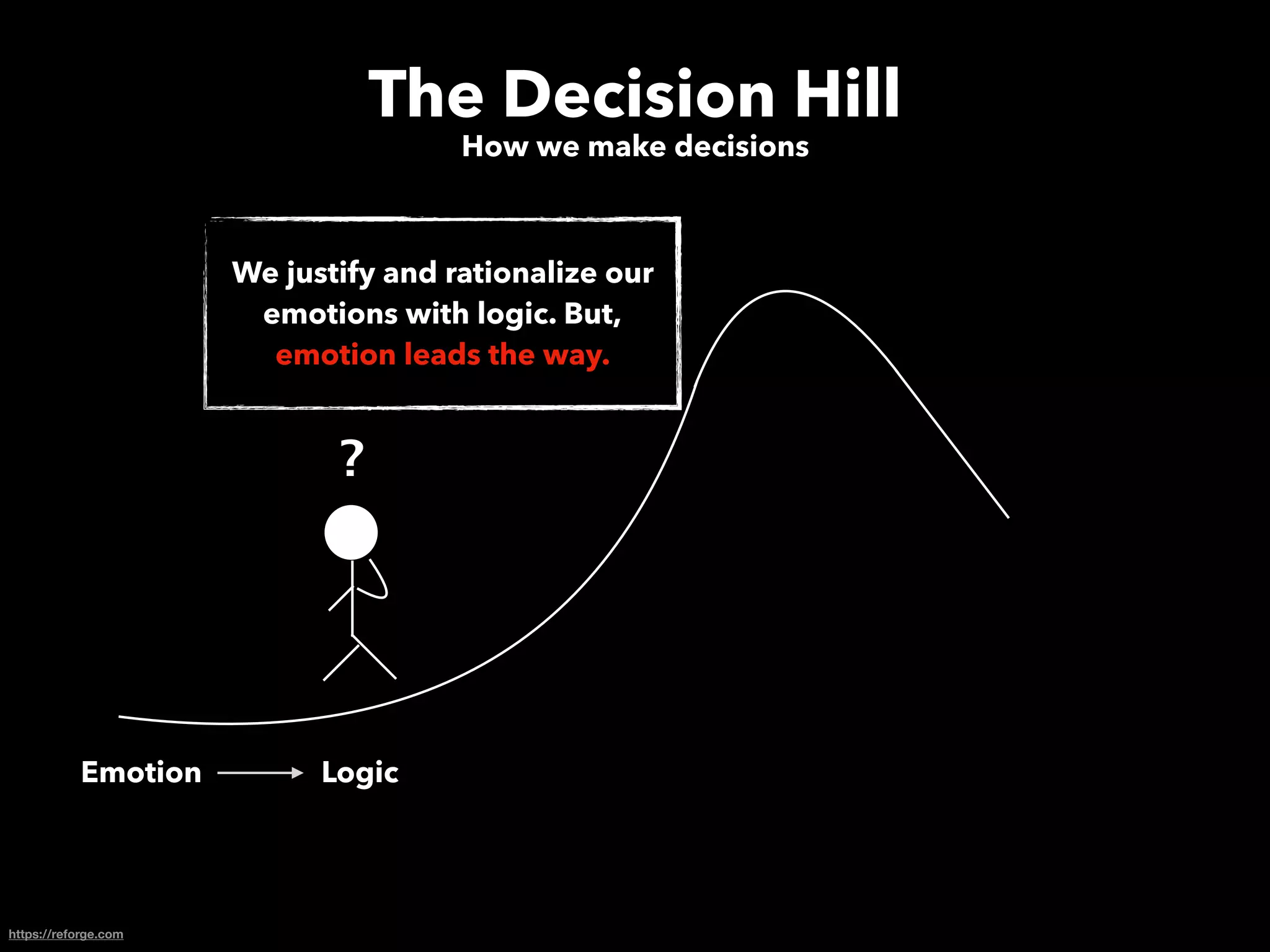 Retention Vs. Engagement | PDF