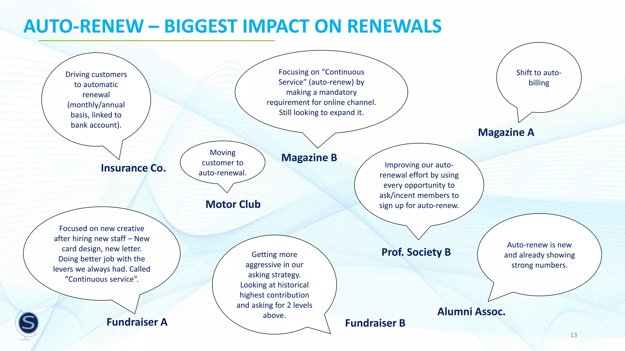 Retention Best Practices Ppt