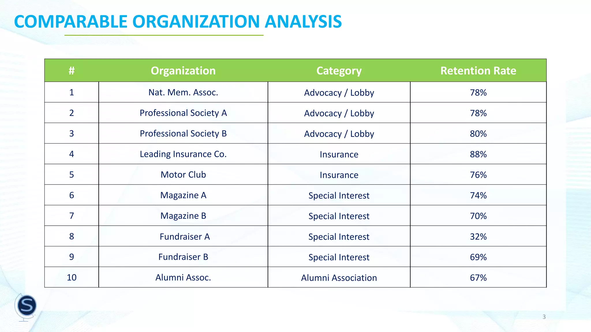 Retention Best Practices Ppt