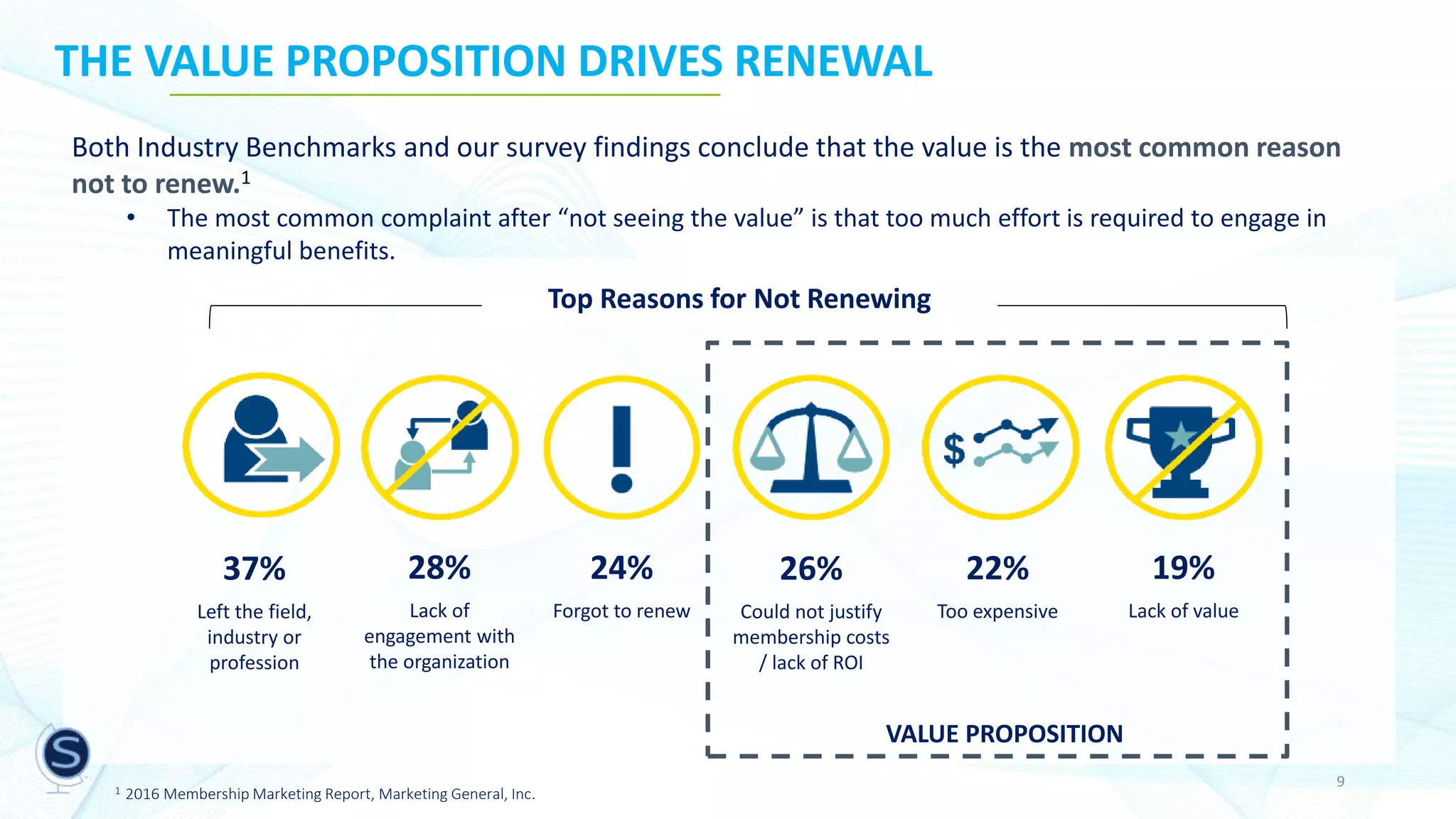 Retention Best Practices Ppt