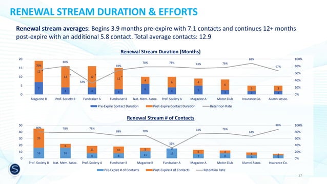 Retention Best Practices Ppt