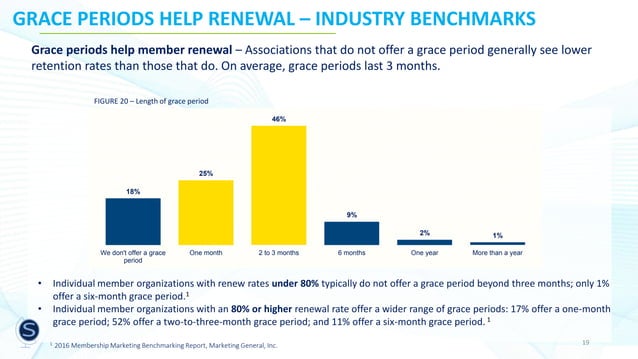 Retention Best Practices Ppt