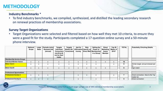 Retention Best Practices Ppt