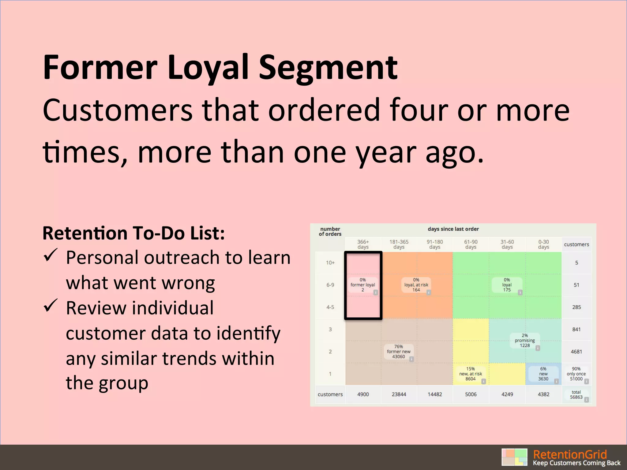 Your Retention Marketing To-Do’s For Each Customer Loyalty Segment