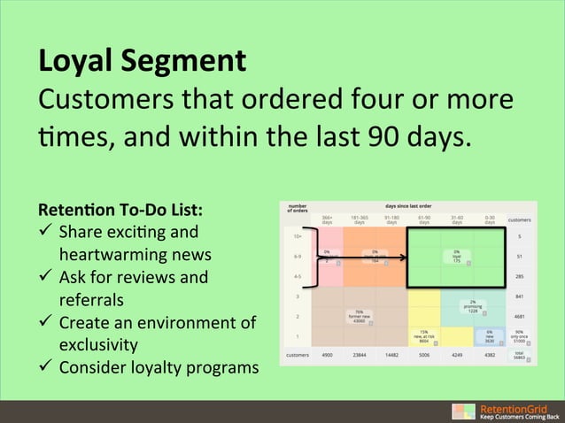Your Retention Marketing To-Do’s For Each Customer Loyalty Segment