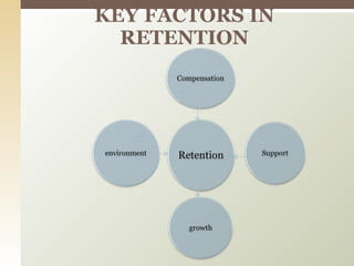 Retention In Information Technology Industry Final | PPT