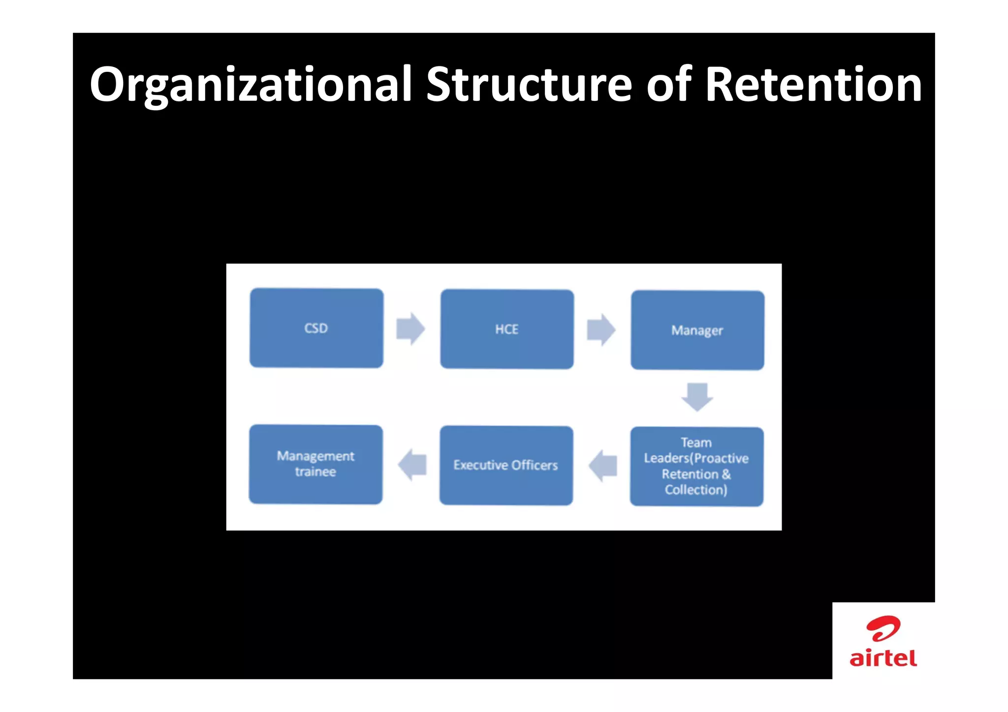 Retention management | PDF