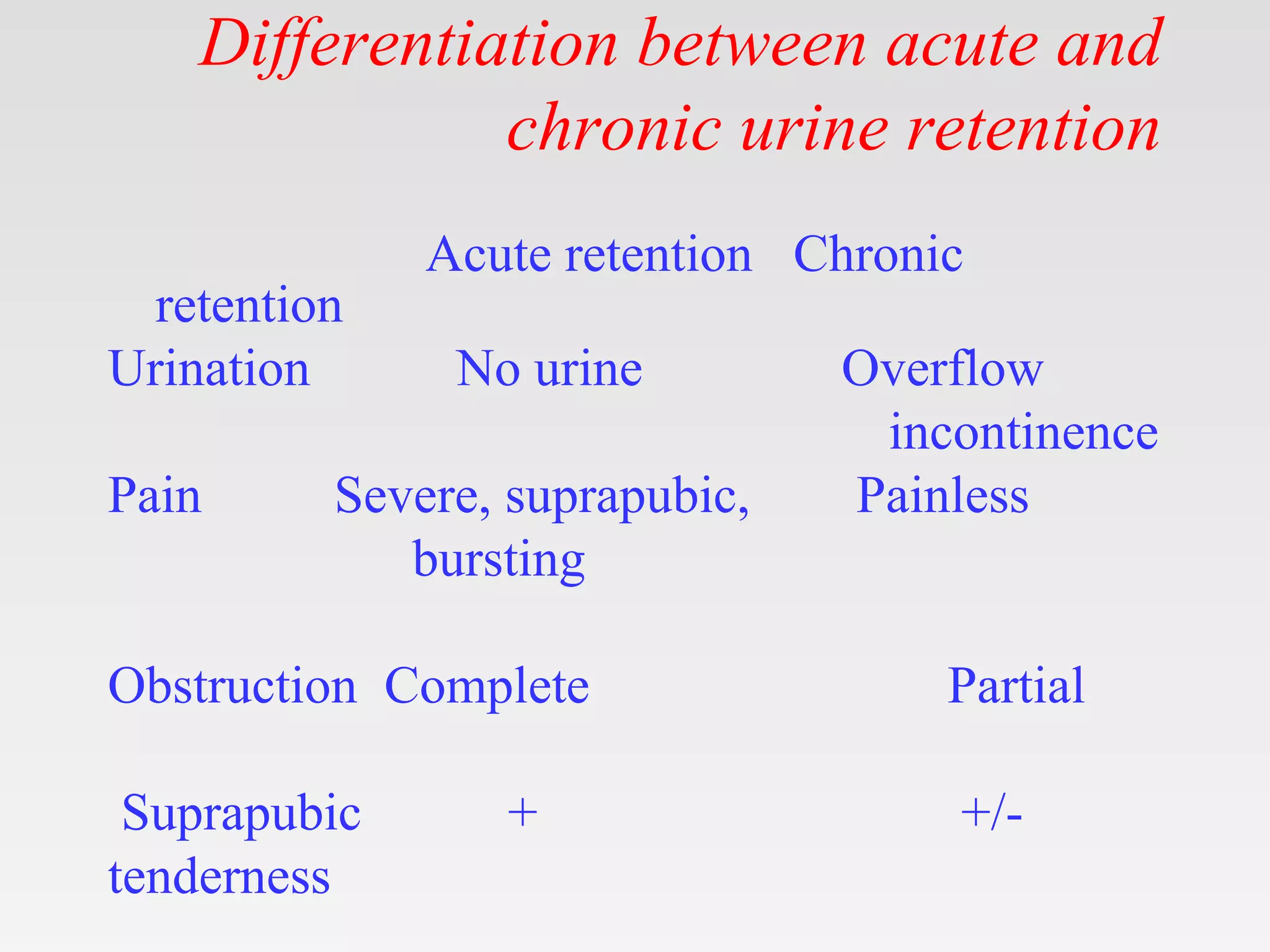 Retention of urine.pptx
