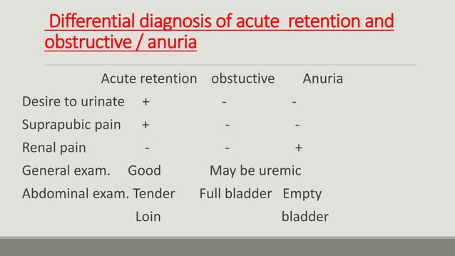 Retention of urine | PPT