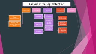 Retention, Stability and Support in Complete Dentures | PDF
