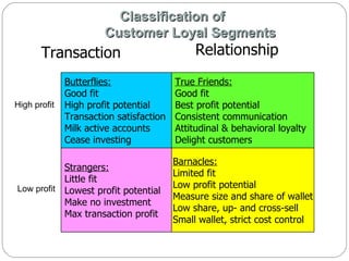 Customer Retention Strategy | PPT