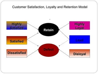 Customer Retention Model