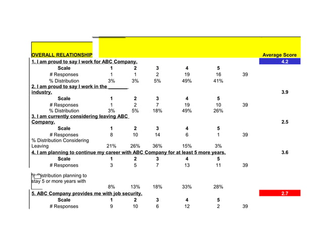 Retention survey questionaire_Compiling Results Example | PPT