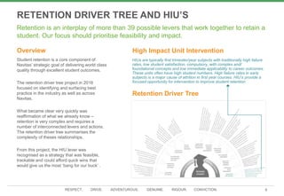 Driving student outcomes and success: What’s next for the retention ...