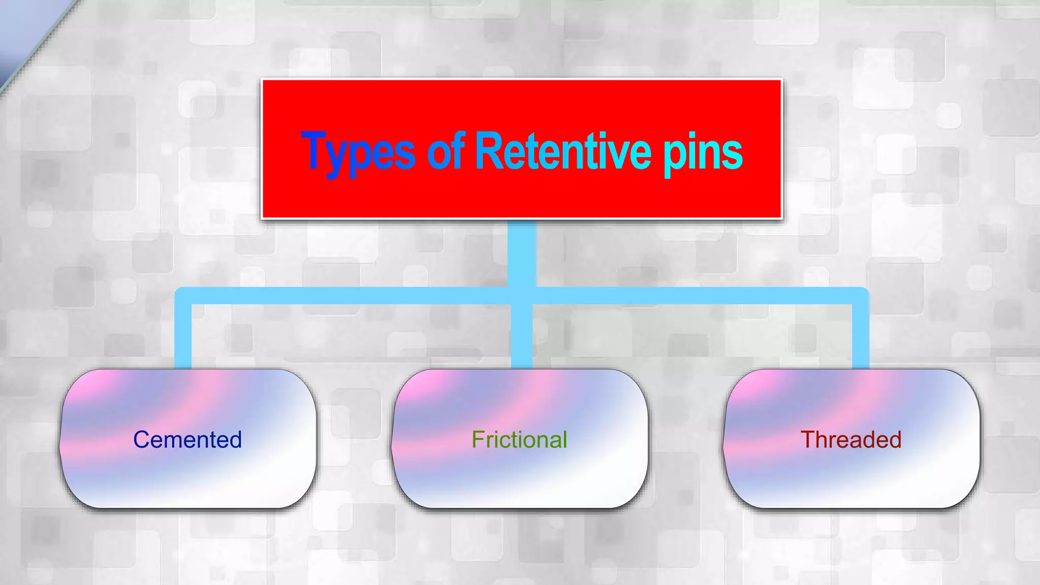 Indications and Contraindications of Retentive pins | PPT