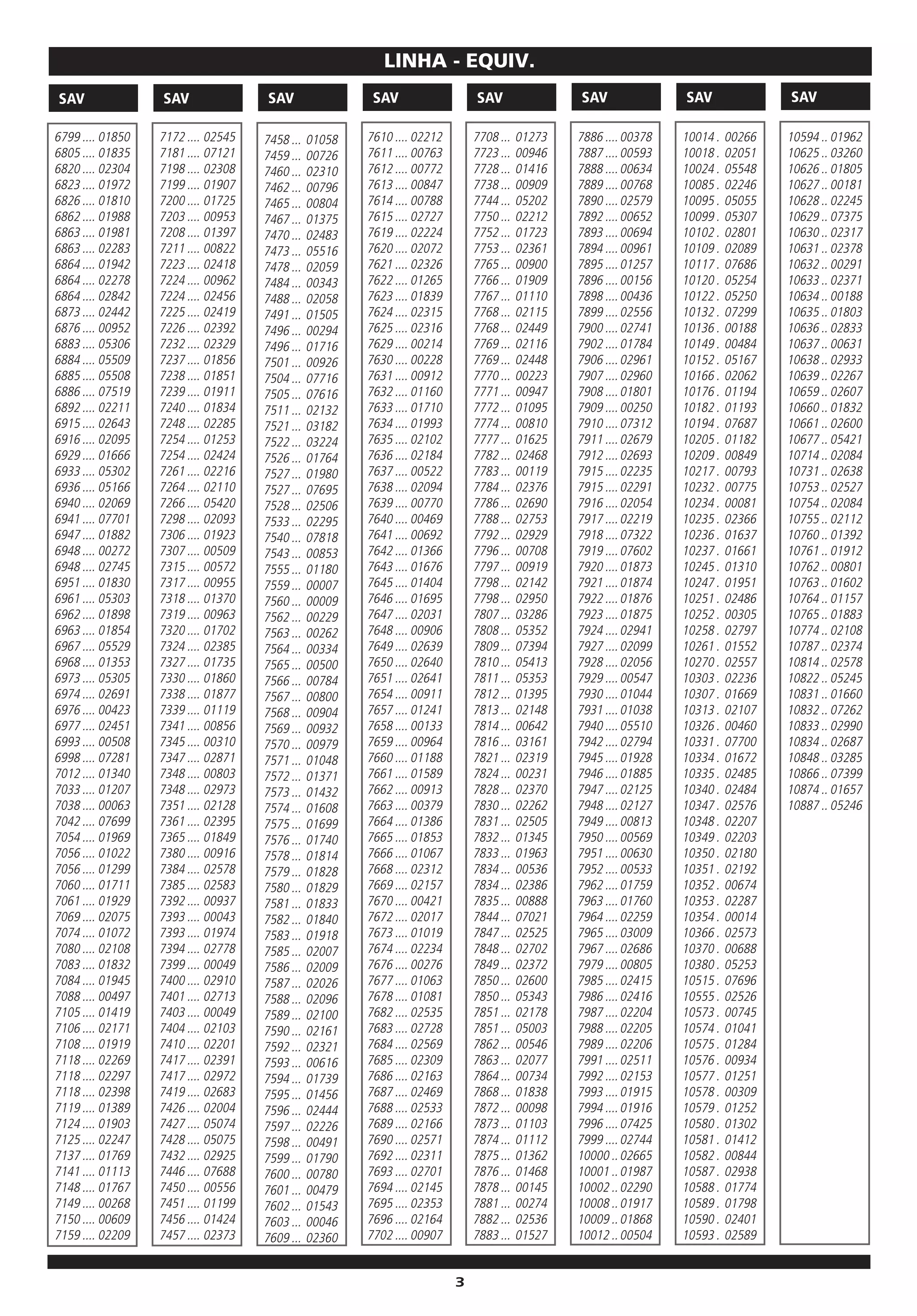 Catalogo de retentores SAV | PDF