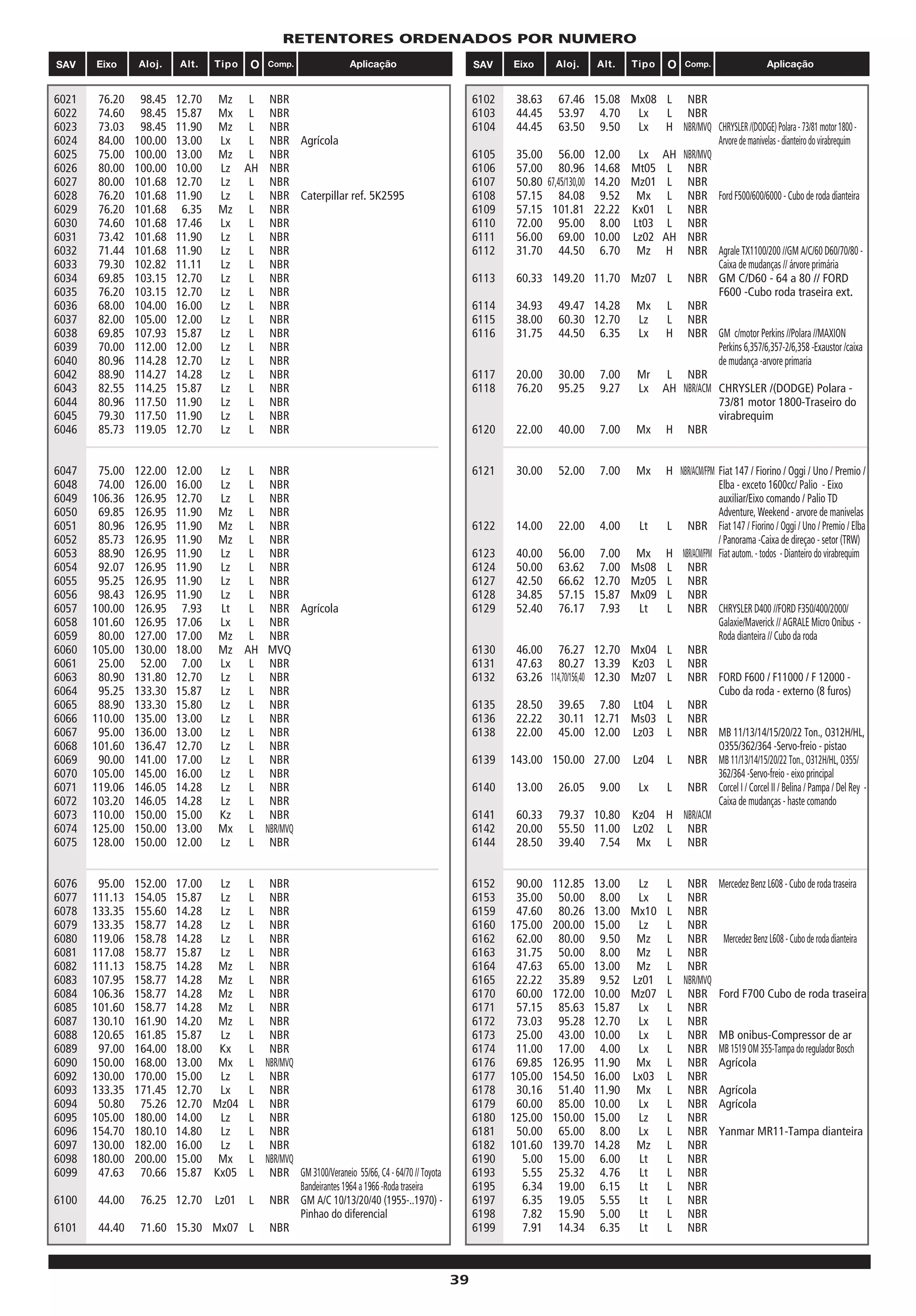 Catalogo de retentores SAV | PDF