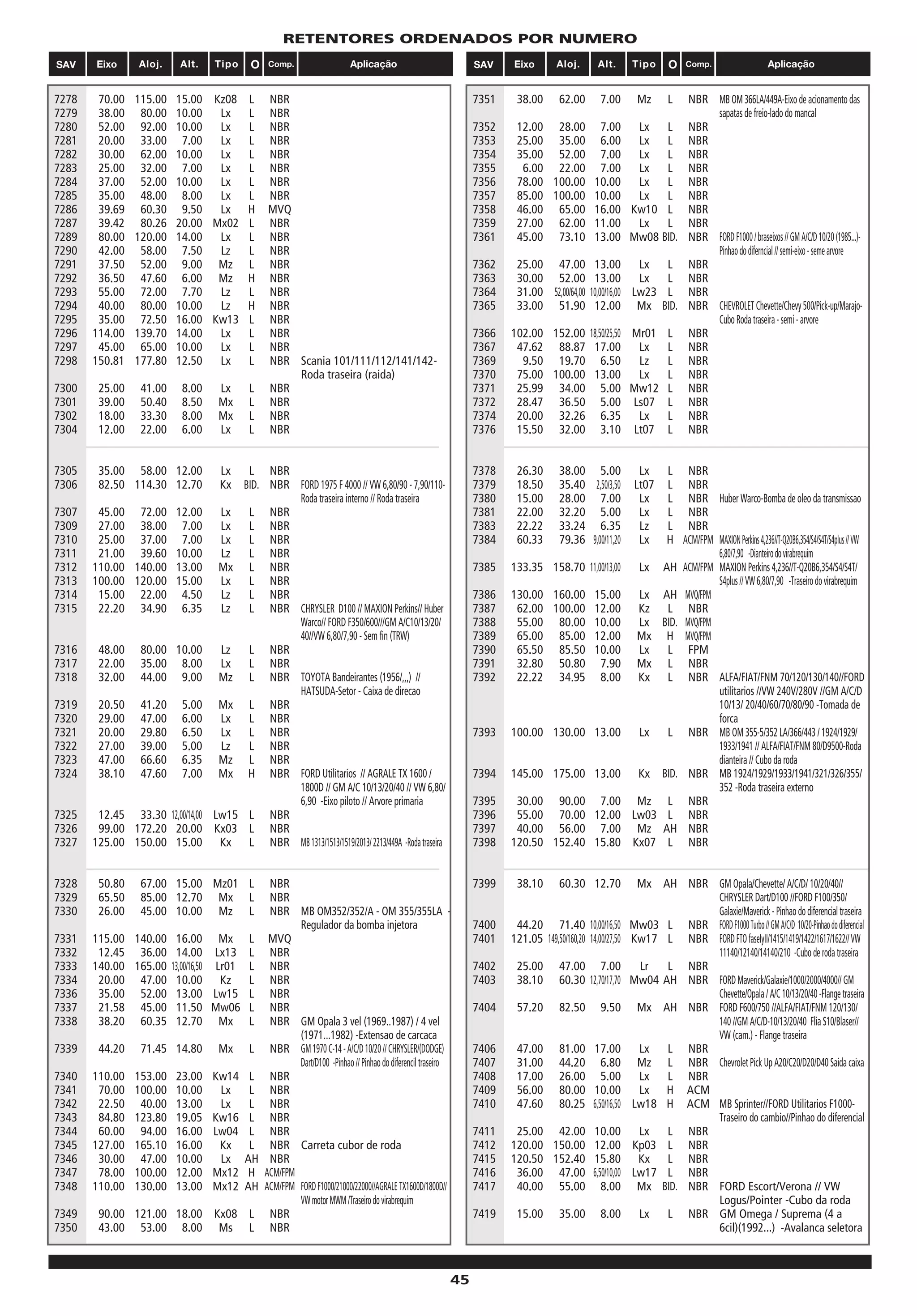 Catalogo de retentores SAV | PDF