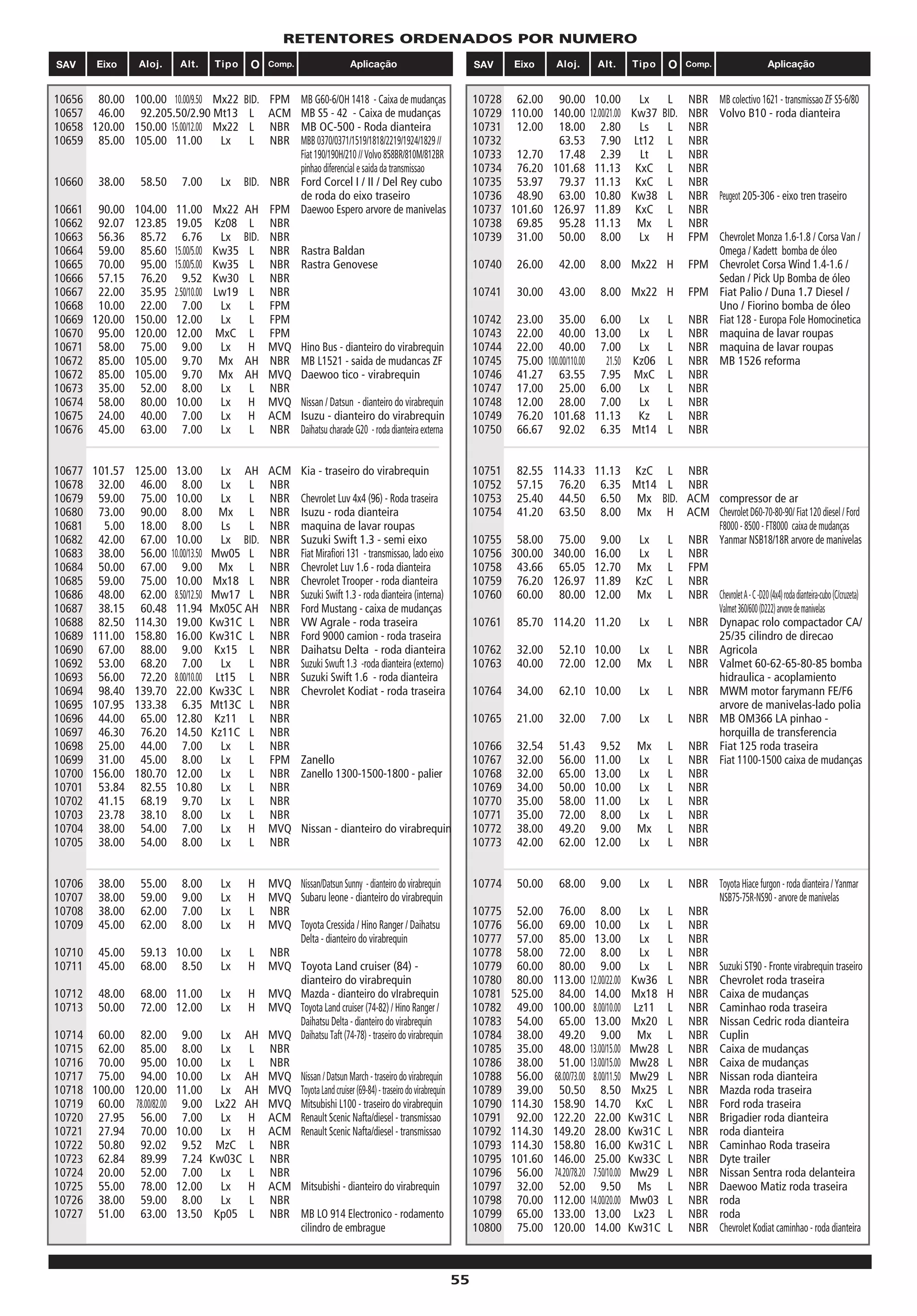 Catalogo de retentores SAV | PDF