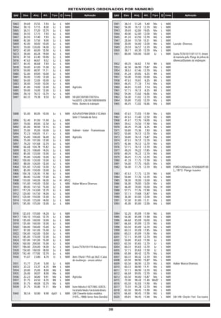Catalogo de retentores SAV | PDF