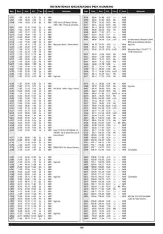 Catalogo de retentores SAV | PDF