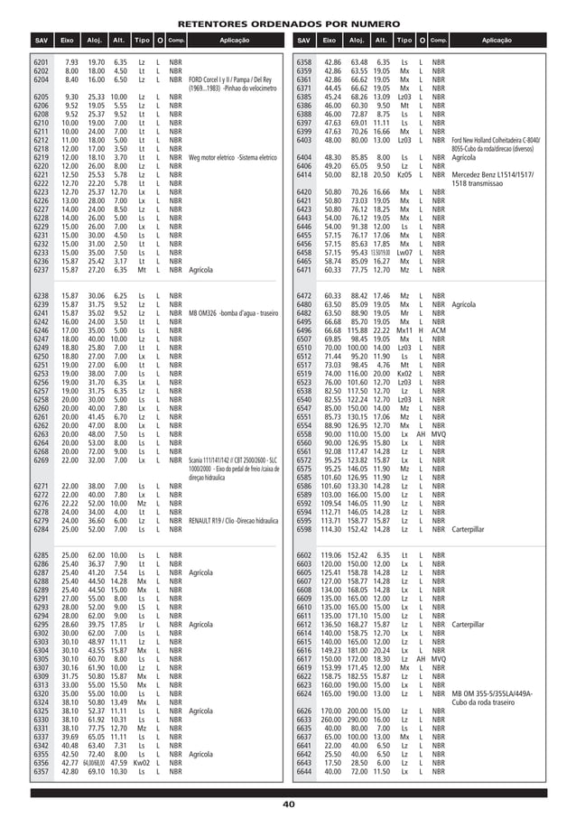 Catalogo de retentores SAV | PDF