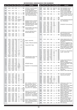 Catalogo de retentores SAV | PDF
