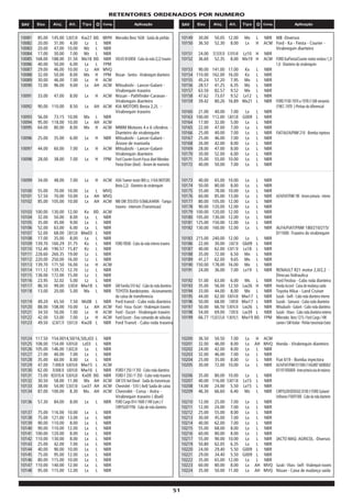 Catalogo de retentores SAV | PDF